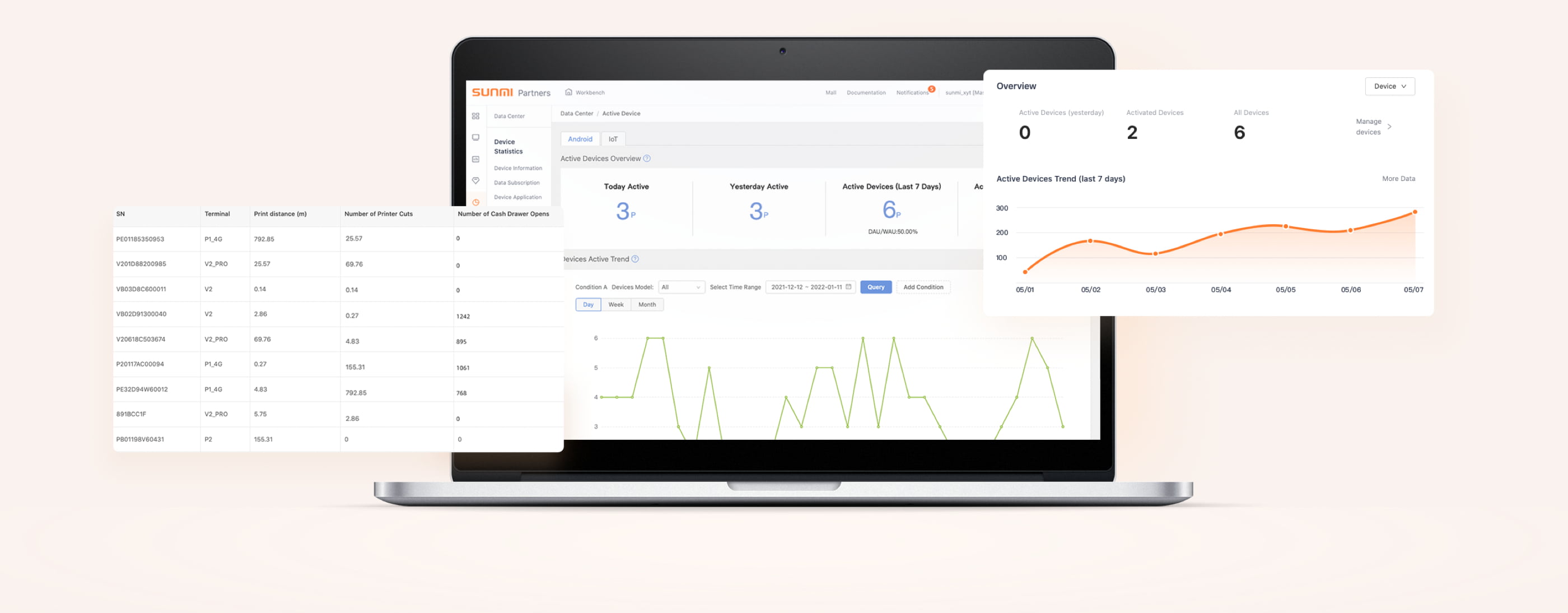 Empower Store Digital Services & SaaS Payment | SUNMI Partners