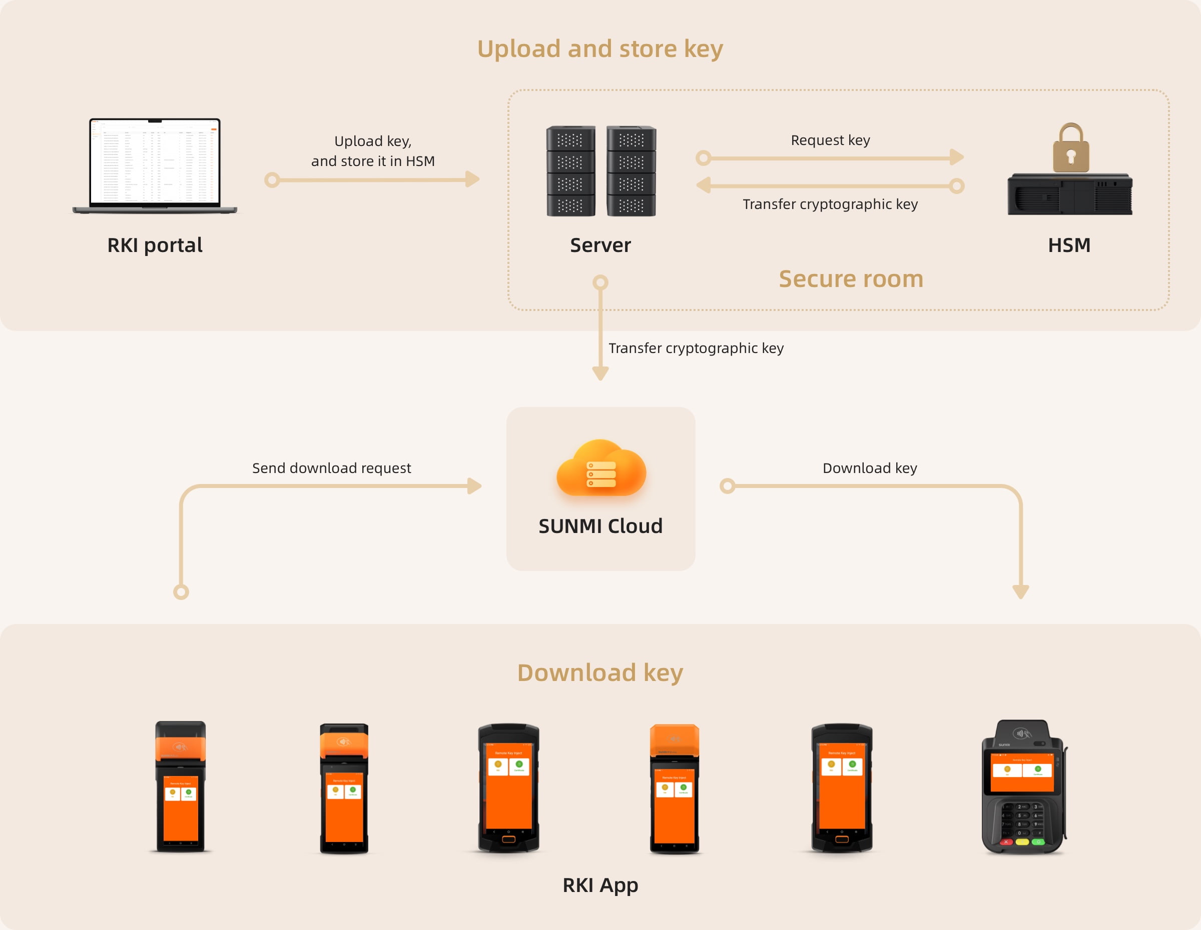 Remote Key Injection